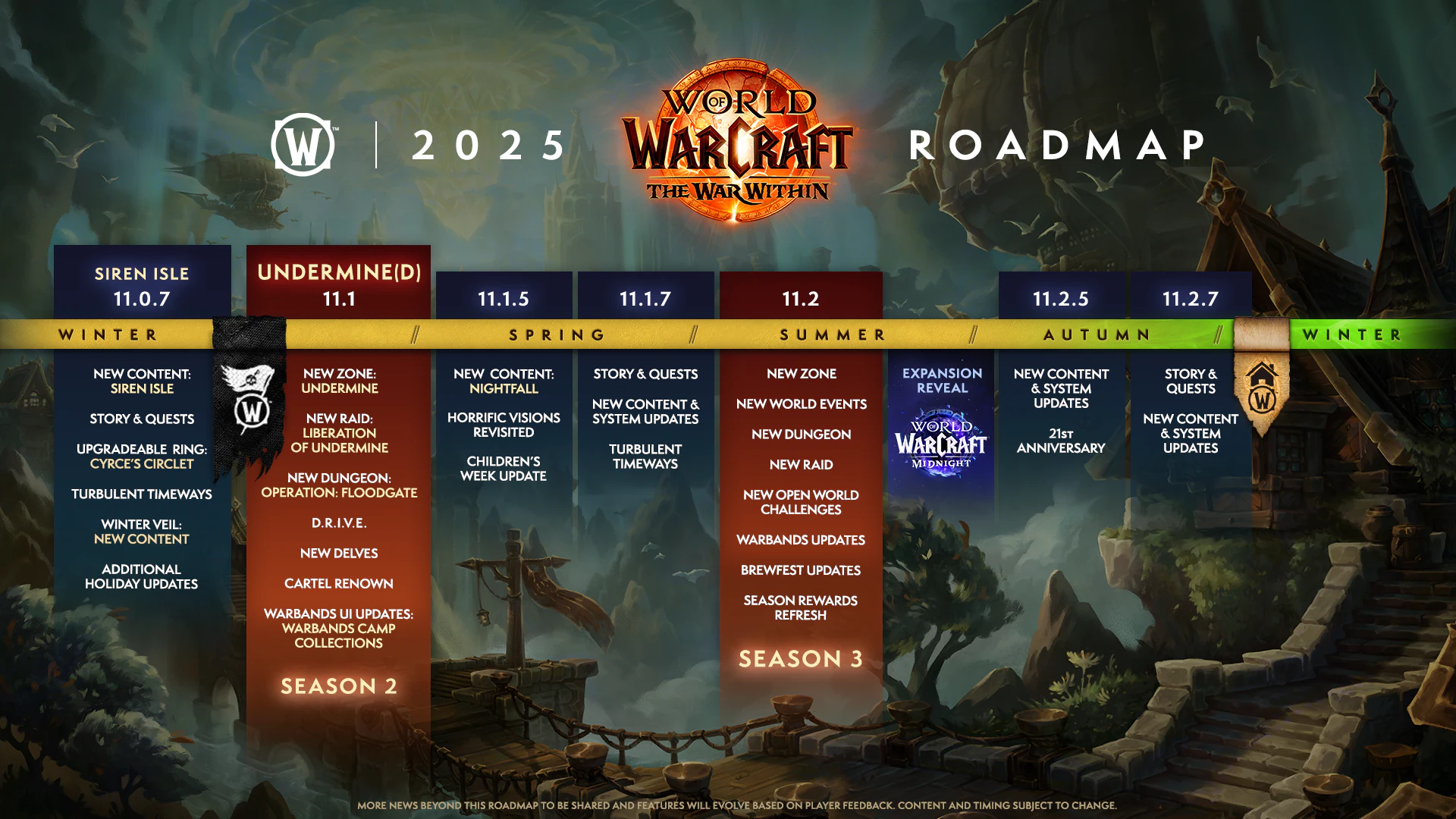Posibles fechas estimadas para los parches de The War Within - AlterTime Posibles fechas estimadas para los parches de The War Within - AlterTime